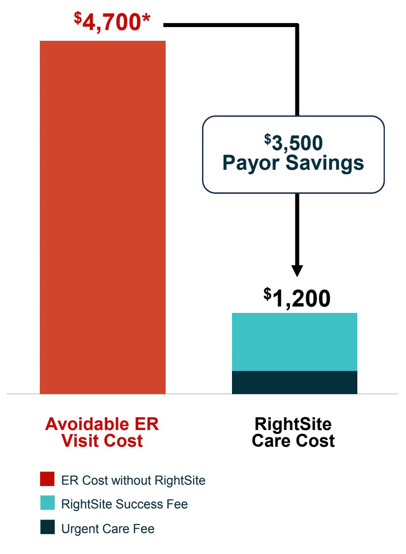 Health Plans - RightSite Health